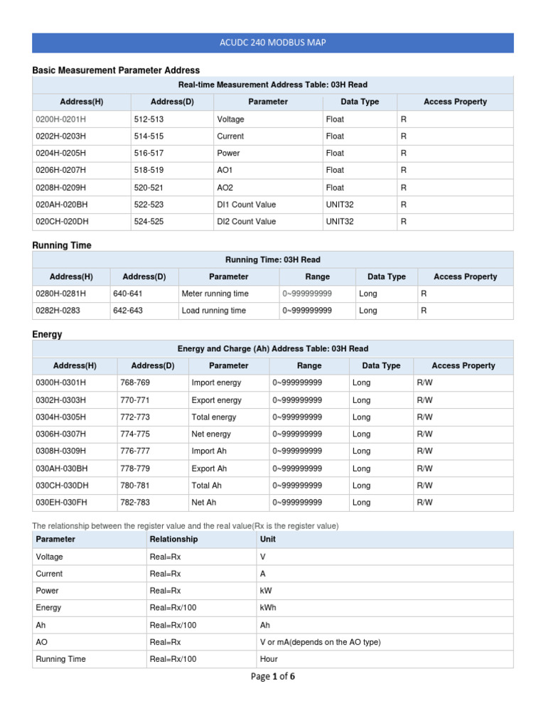 File 1575555815 | PDF | Byte | Computer Engineering