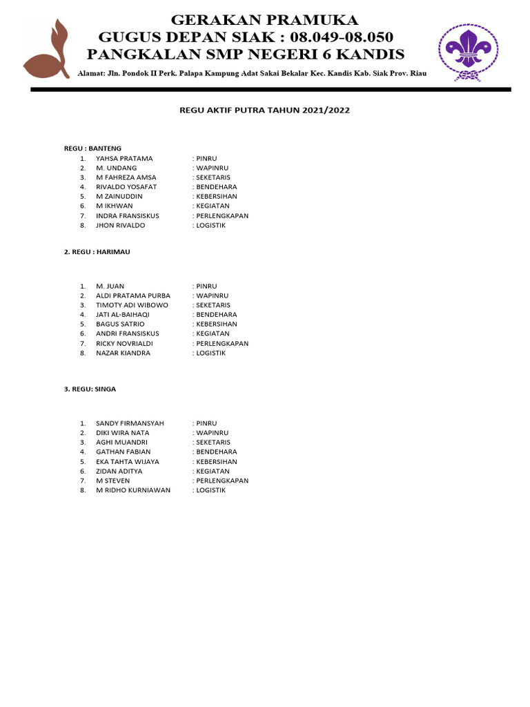 Regu Aktif Putra Dan Putri | PDF | Perjalanan