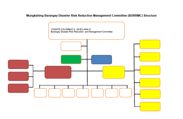 Mungkahing Barangay Disaster Risk Reduction Management Committee ...