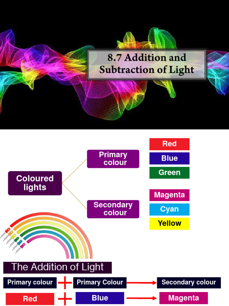 8.7 Addition and Subtraction of Light | PDF | Color | Blue