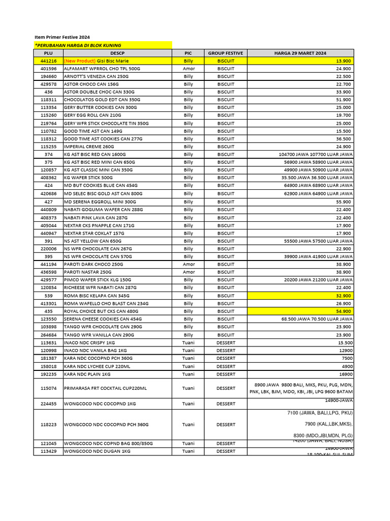 Panduan Harga POP Primer Festive 2024 - 29 Maret 2024 | PDF | Snack ...