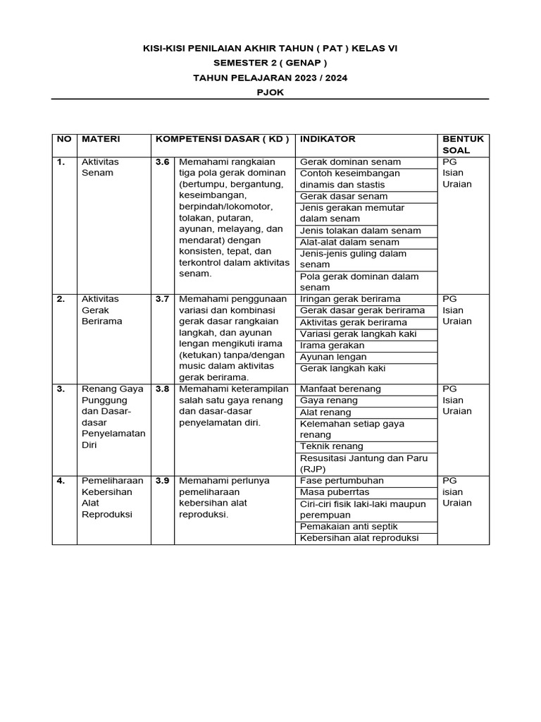 Kisi-Kisi Pat Kelas 6 Tahun 2024 | PDF