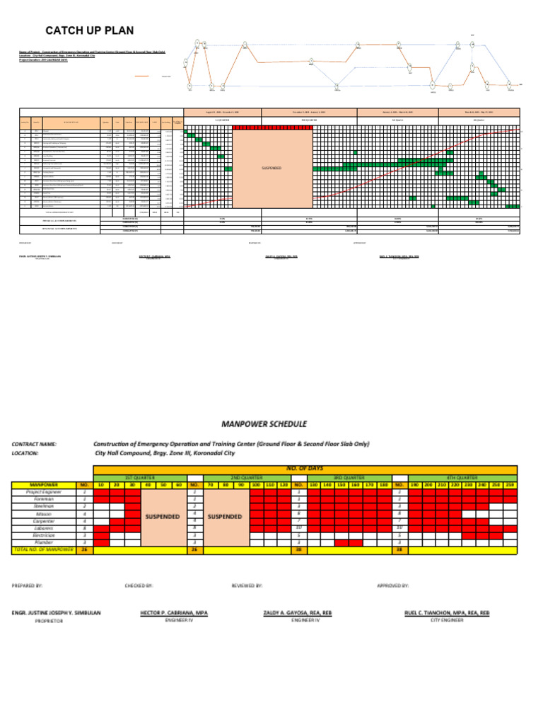 Catchup Plan | PDF | Building Engineering | Building Materials