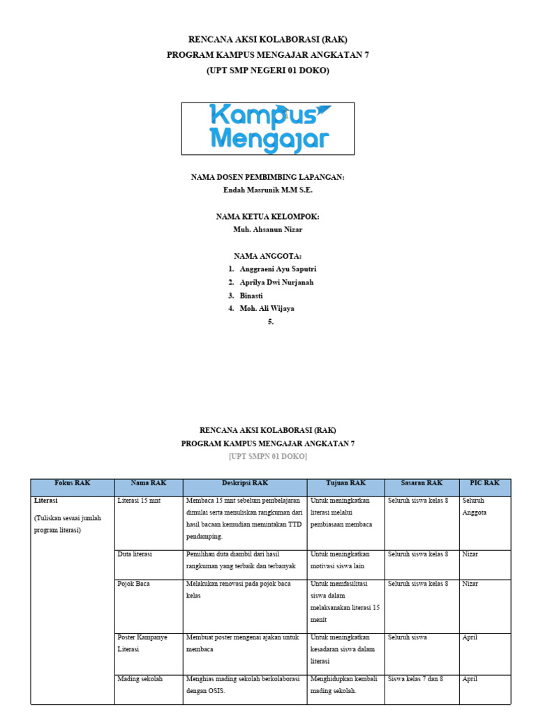 Format Program Kerja Mahasiswa KM 7-1 | PDF
