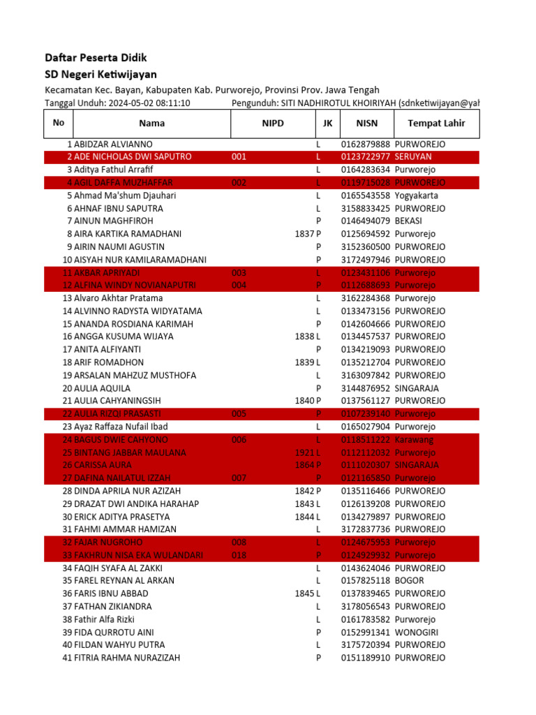 Daftar Kelas 6 SD Keti 2324 | PDF