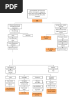 Patofisiologi Pathway Isk | PDF