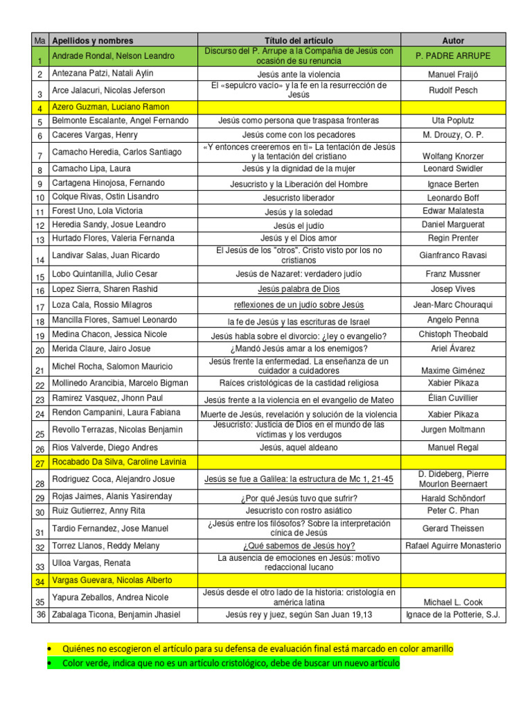 Lista de Artículos. Final | PDF | Jesús | Creencia religiosa y doctrina