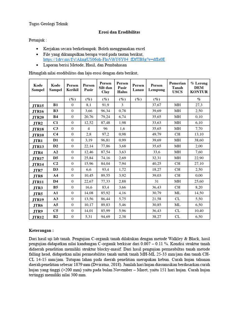 Erosi & Erodibilitas: Analisis Data Tanah | PDF