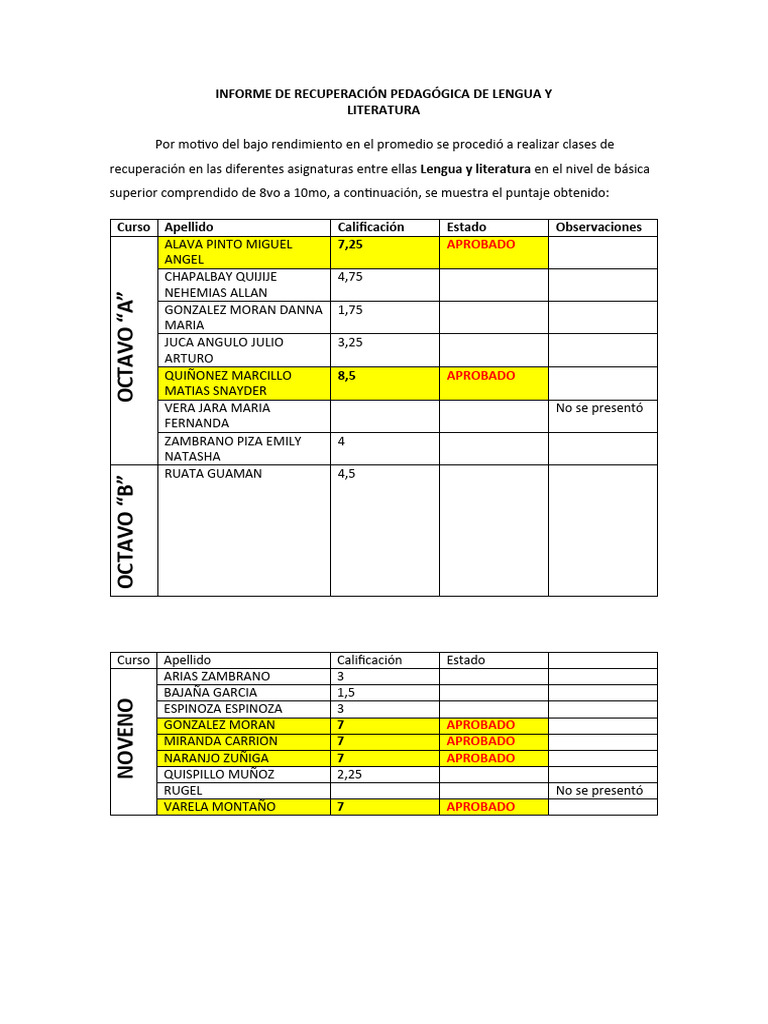 Informe Reporte de Estudiantes Supletorio - Victor 2023 - 2024 | PDF