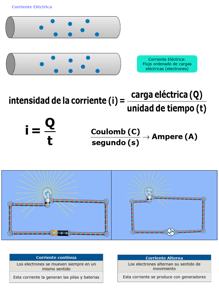 Intensidad y Tipos de Corriente Eléctrica | PDF