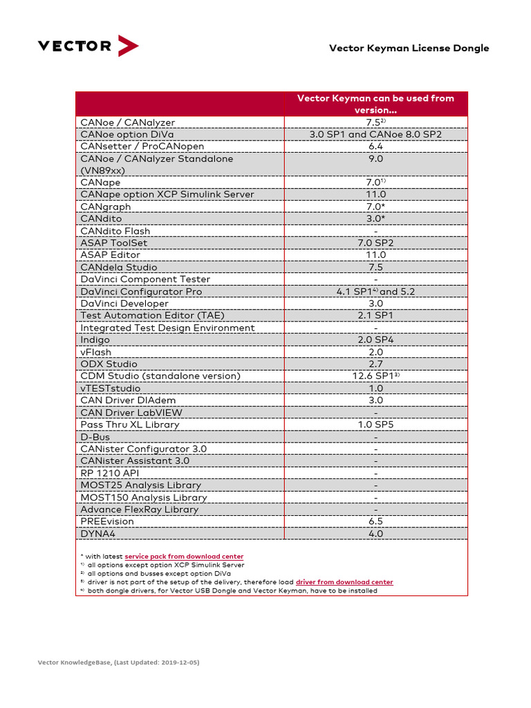 Vector Keyman License Dongle Overview | PDF | Microsoft Software ...