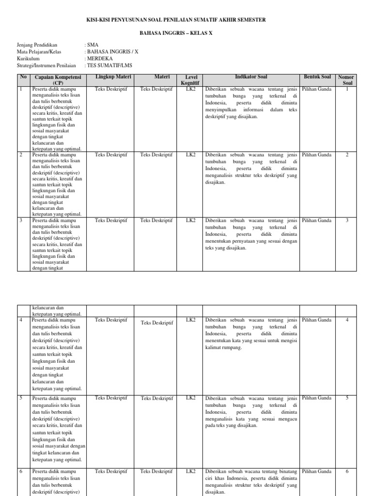 Kisi Kisi Dan Instrumen Penilaian - Psas 1 - Bahasa Inggris X - 20222023 | PDF
