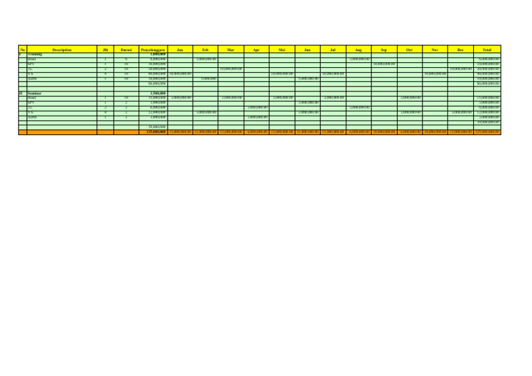 Budget Training | PDF