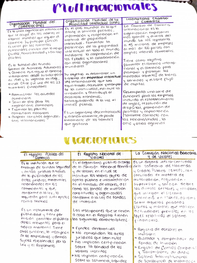 Cuadros Comparativos | PDF