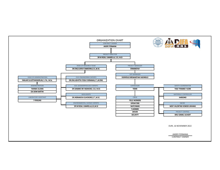 Organization Chart Ugm-Bms-0 | Download Free PDF | Earth Sciences
