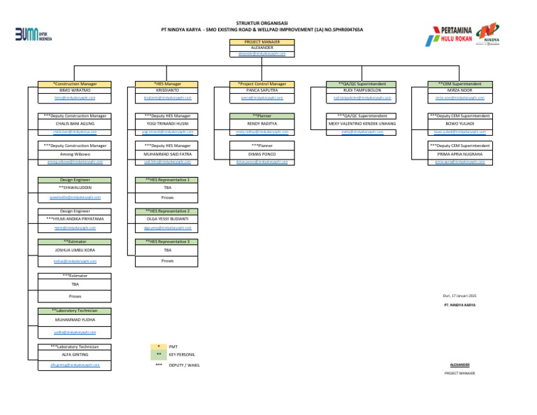 PT Nindya Karya Project Team | PDF