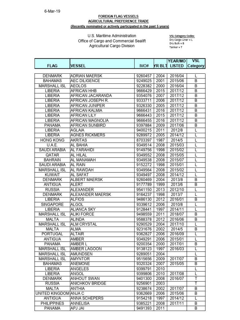 Foreign Flag Vessel List | PDF | Shipping | Freight Transport