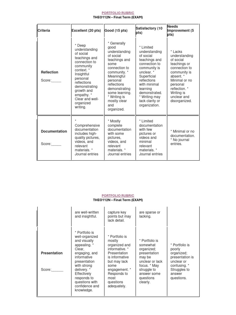 RUBRIC_Portfolio | PDF | Cognition | Learning