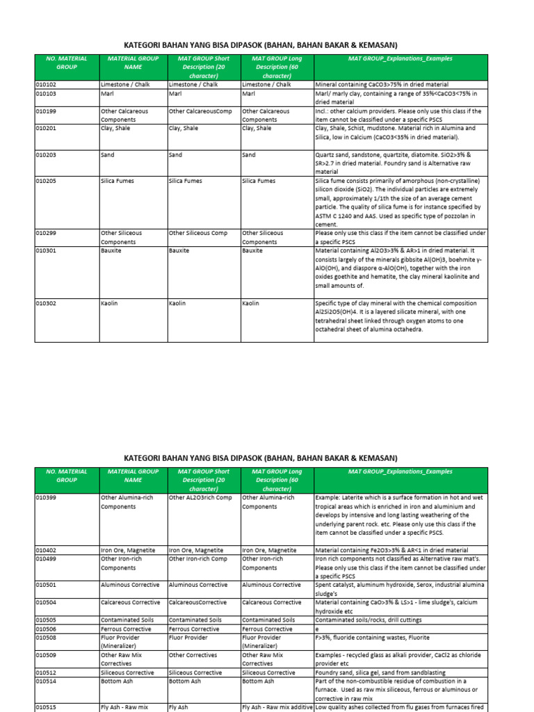 Cement Raw Materials Guide | PDF | Construction Aggregate | Concrete