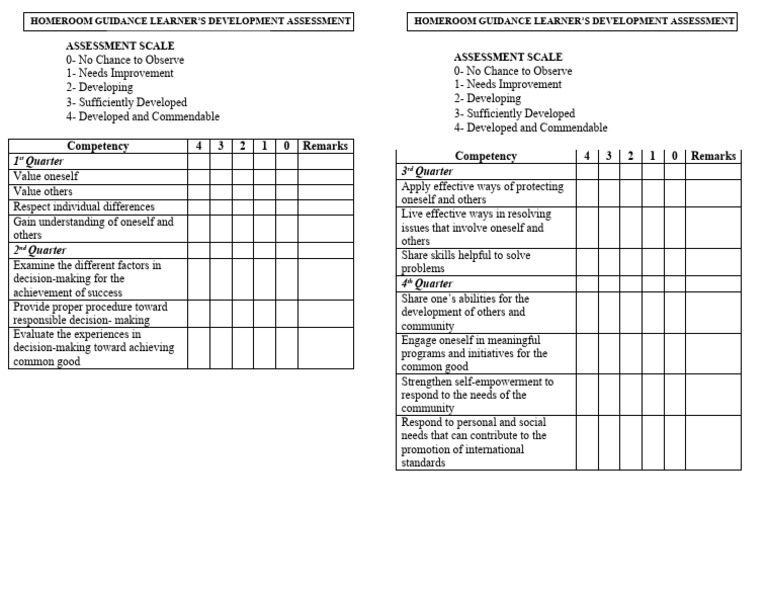 Homeroom Guidance Learner's Development Assessment (SHS) | PDF ...