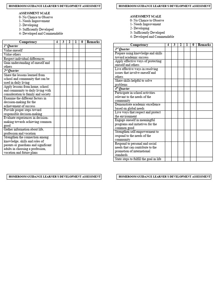 Homeroom Guidance Learner's Development Assessment (Grade 1-3 Primary ...