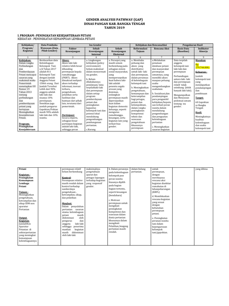 Gender Analysis Pathway Dinas Pangan Bateng | PDF