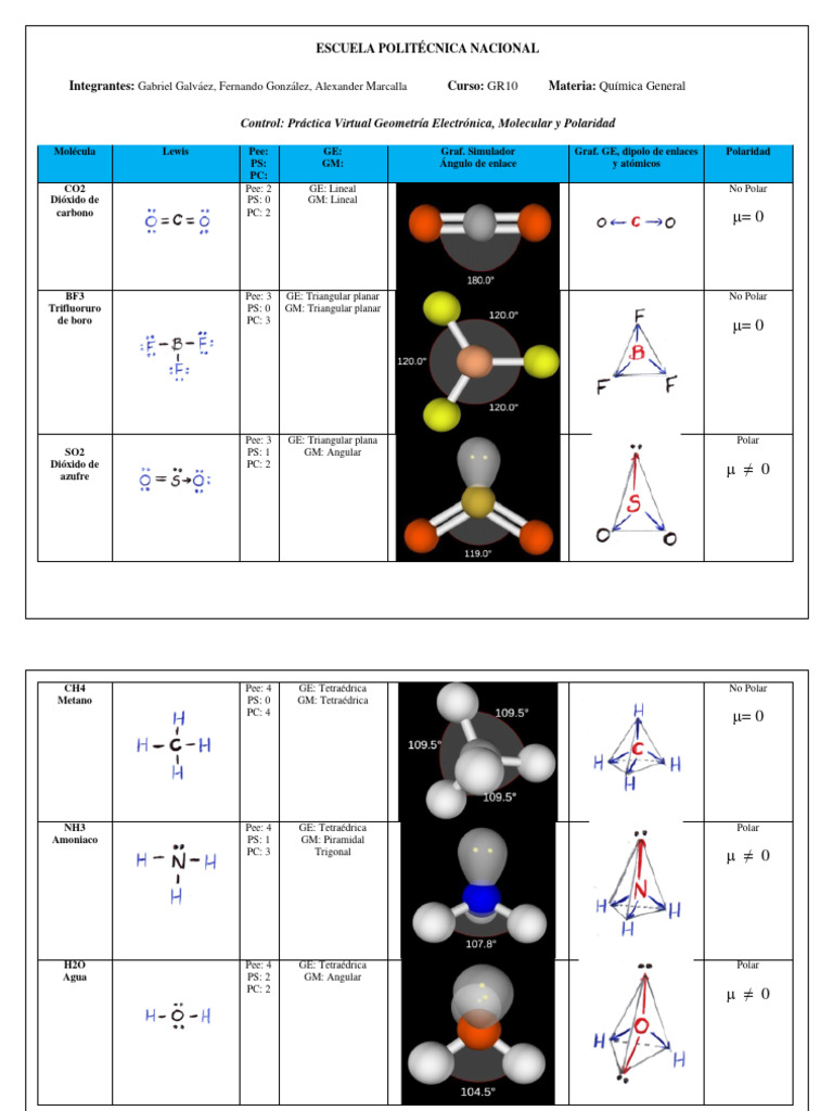 Control Geometría Electrónica, Molecular y Polaridad - Gabriel Galváez - Fernnado González ...