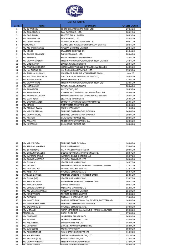 list-of-ships-20-21 | PDF | Freight Transport | Companies