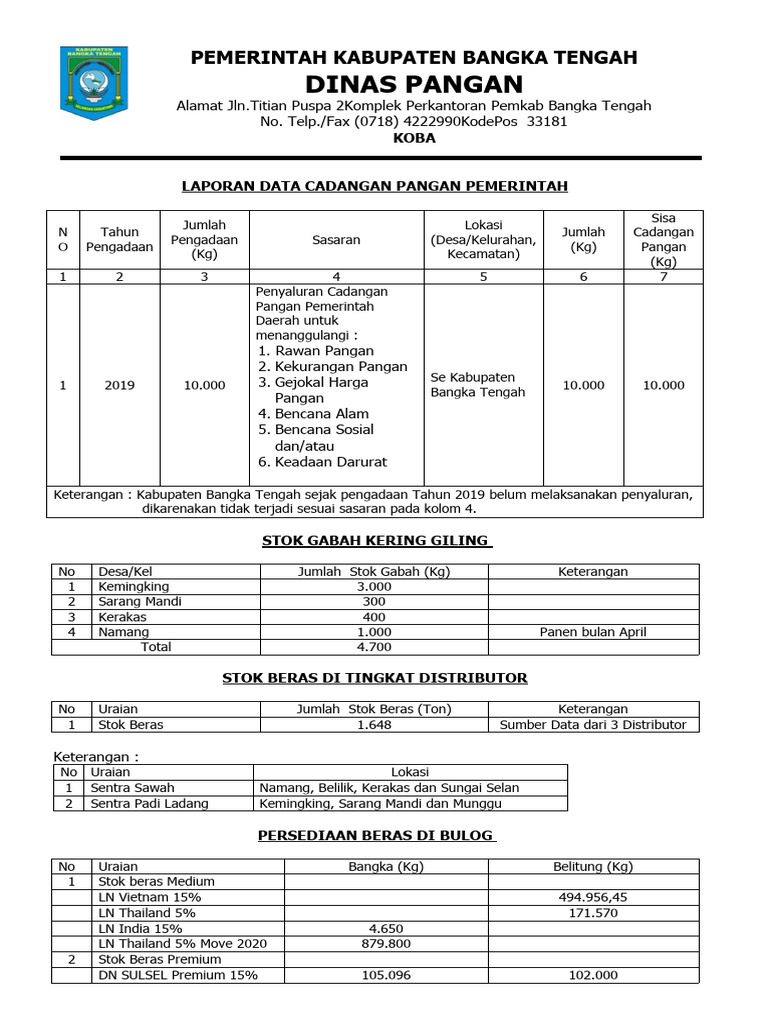 Data Cadangan Pangan | PDF