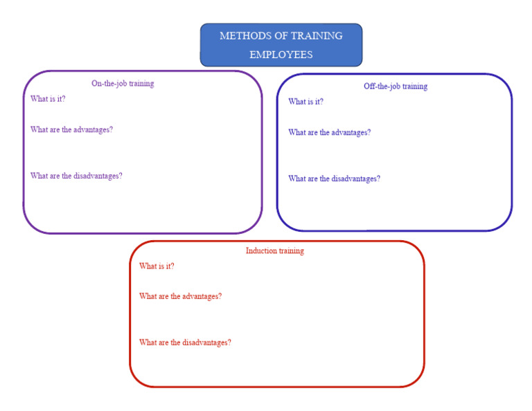 Methods of Training Employees | PDF