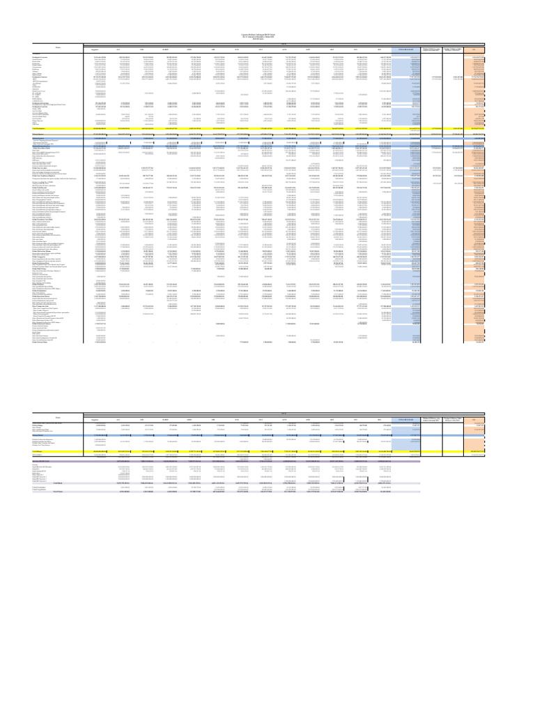 Kertas Kerja BLUD 2023 | PDF
