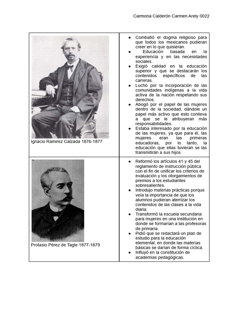 Labor Educativa. Ministros de Instrucción Pública Durante El Porfiriato ...