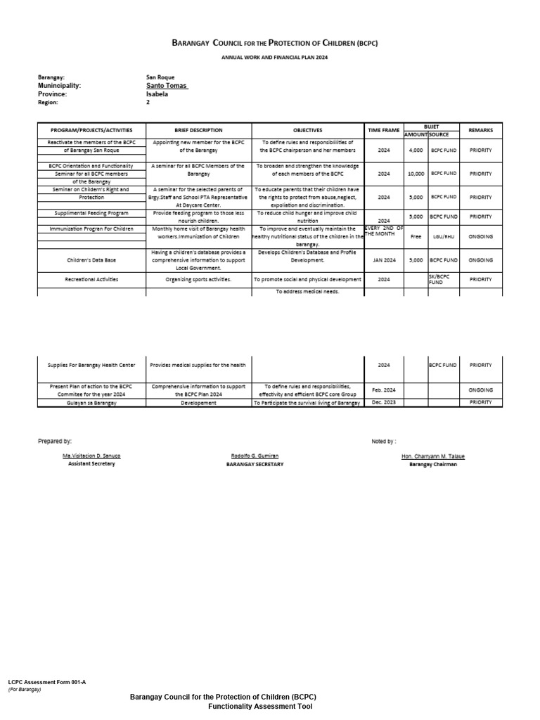 San Roque BCPC Annual Plan 2024 | PDF