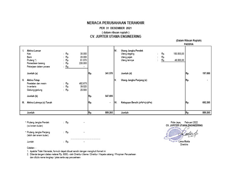 Neraca 2021 CV. Jupiter Utama Engineering | PDF
