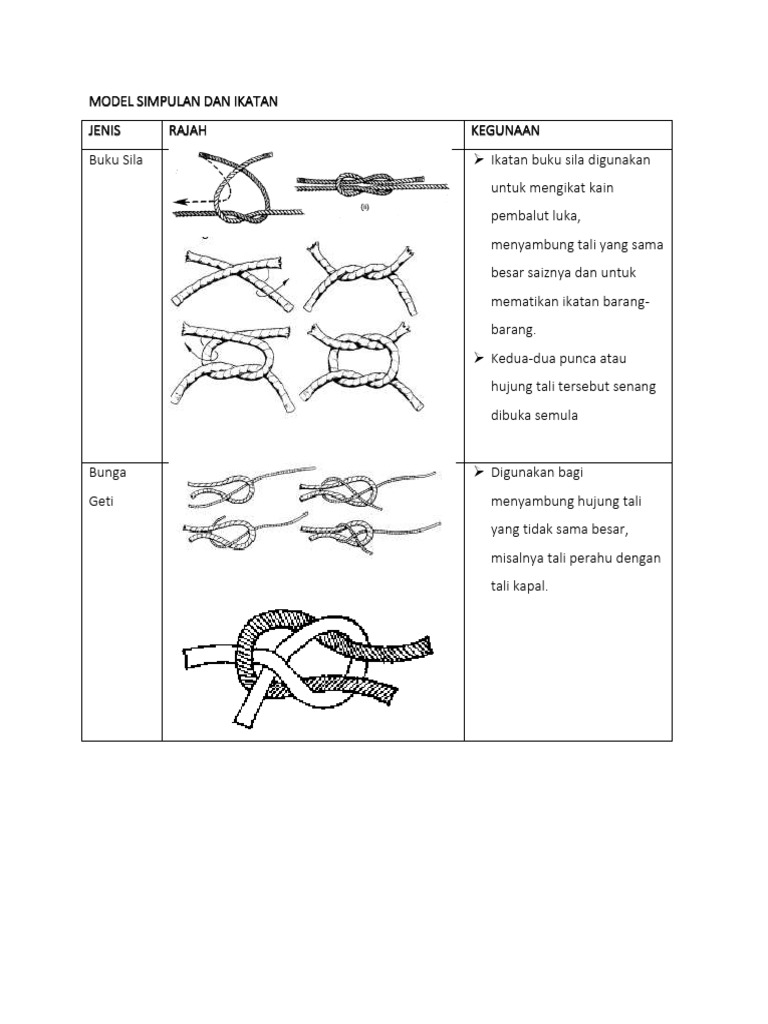 Buku Simpulan Dan Ikatan | PDF