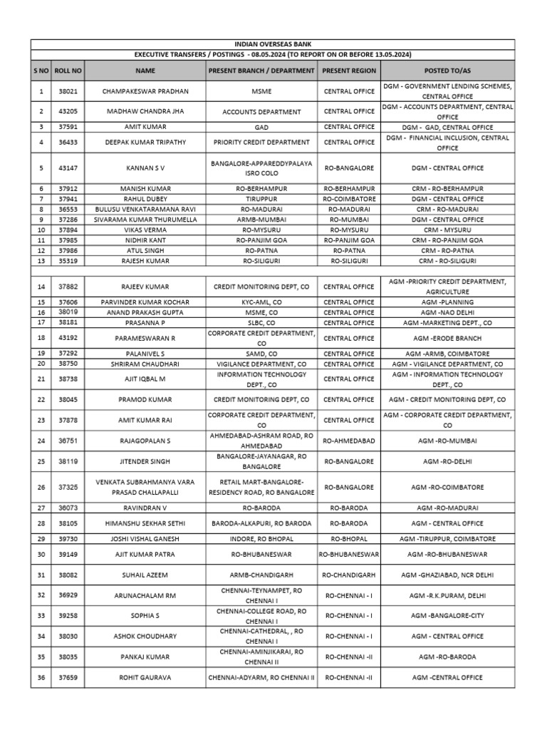 Executive Transfers - Postings - 08.05.2024 | PDF