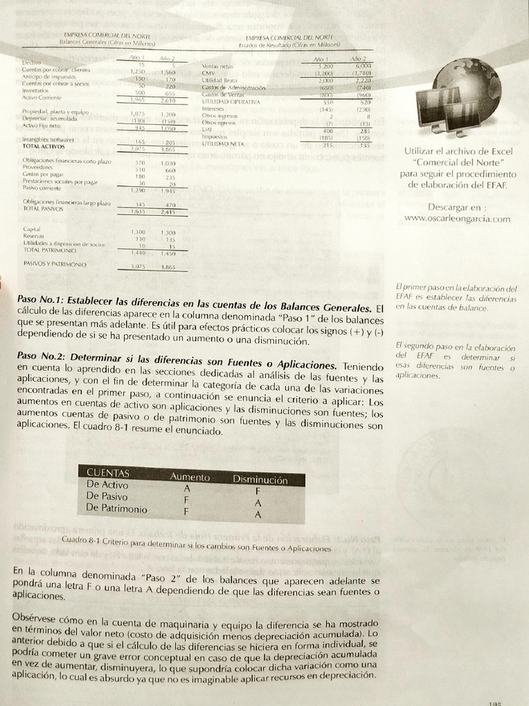 Elaboración de Analisis Del EFAF | PDF