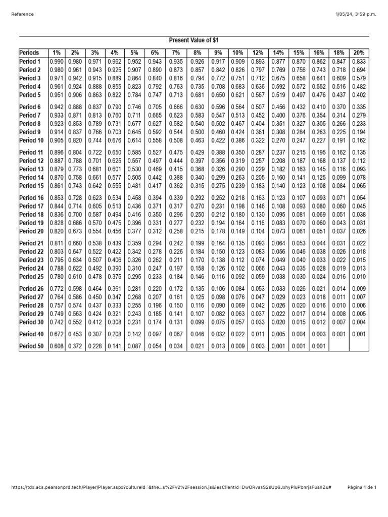 Present Value Table for $1 | PDF