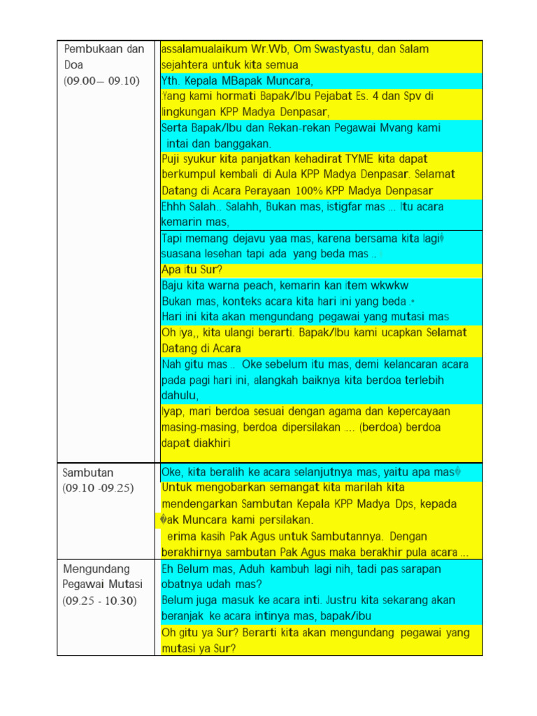 Text MC Prigen | PDF