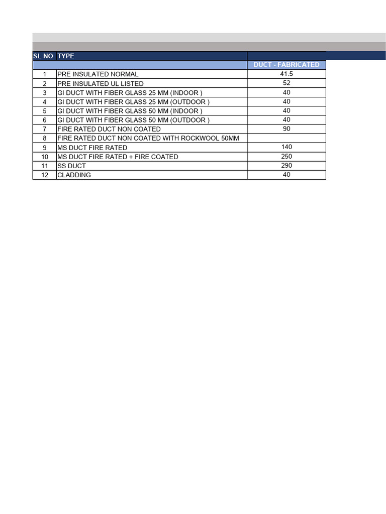 Cost Estimation | PDF