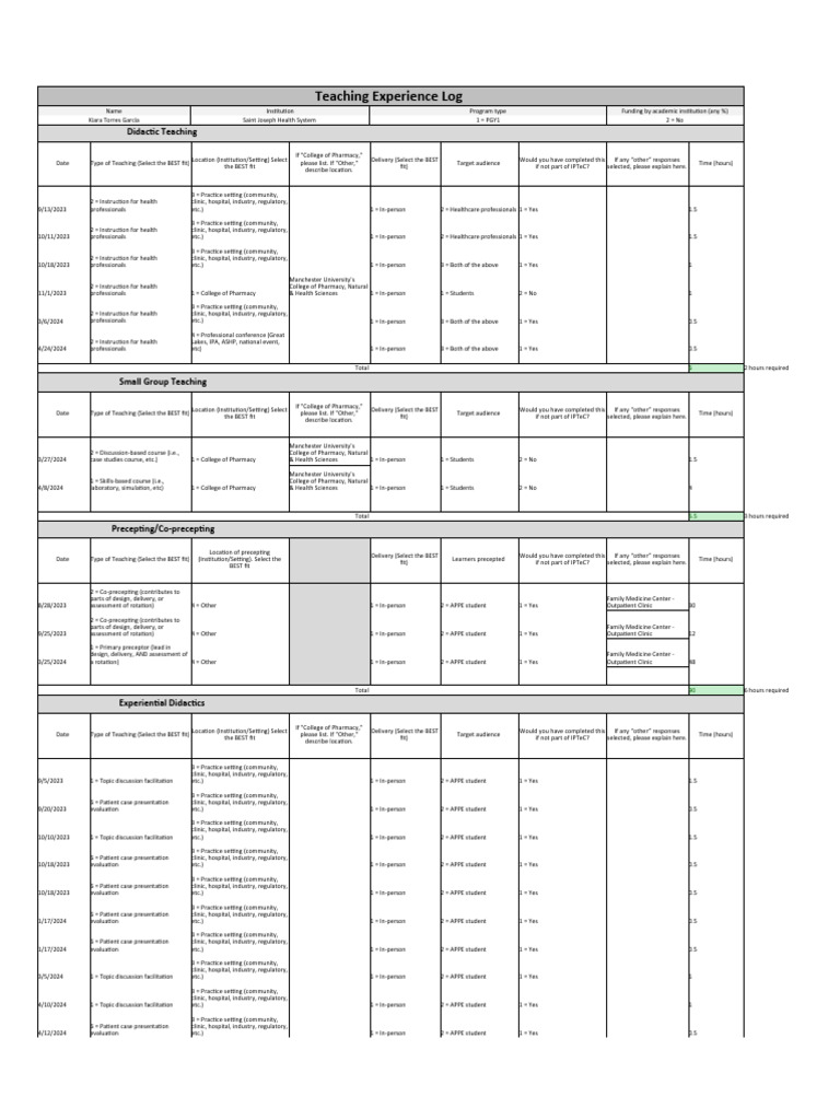 Torres Garcia Iptec Teaching Log 2024 | PDF | Health Care | Health Professional