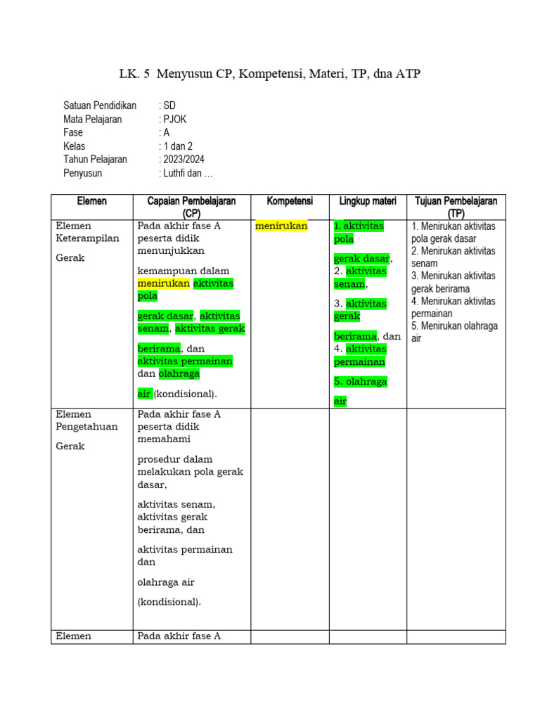LK. 5 Menyusun CP Dan Materi Mapel | PDF