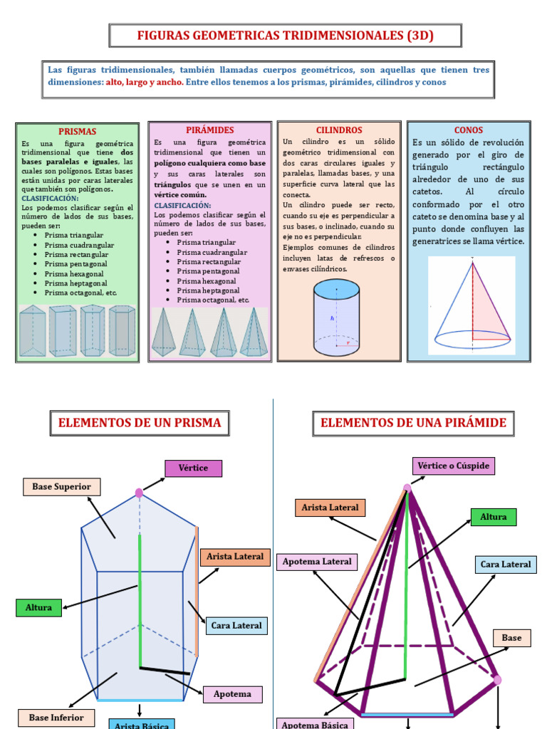 Figuras Geometricas Tridimensionales | PDF | Geometría Convexa | Geometría euclidiana