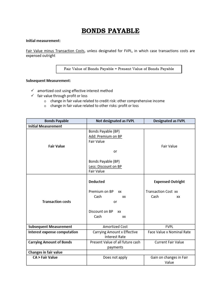 Understanding Bonds Payable Accounting | PDF | Bonds (Finance ...