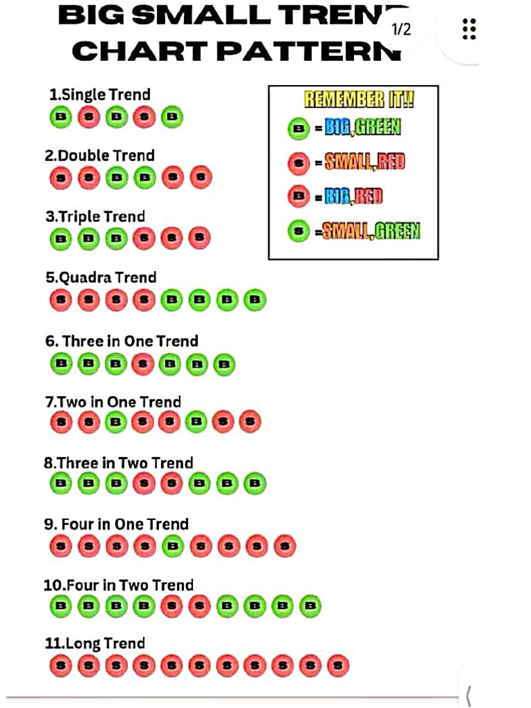Colour Prediction Pattern and Tricks | PDF