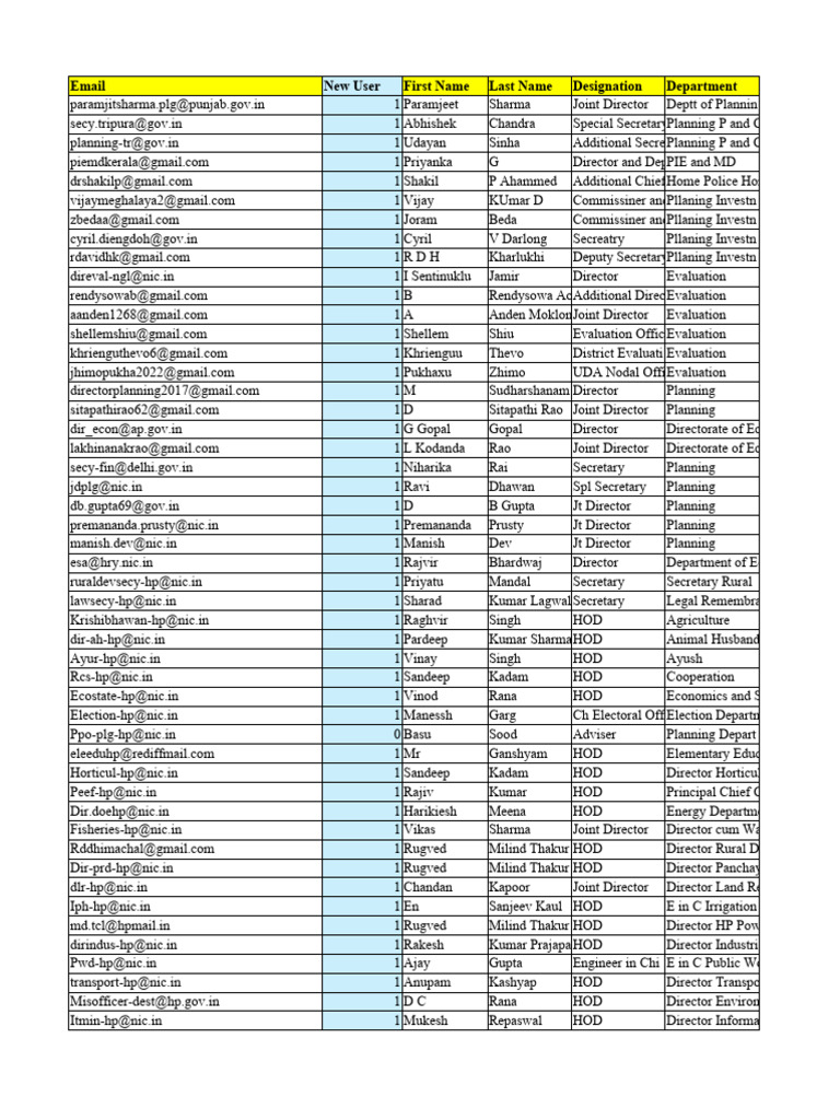 User Details - 20240510 - Reshare | PDF