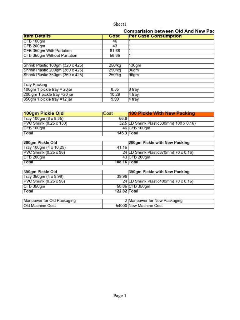 Comparision Between Old and New Packaging of Pickle | PDF | Plastic ...