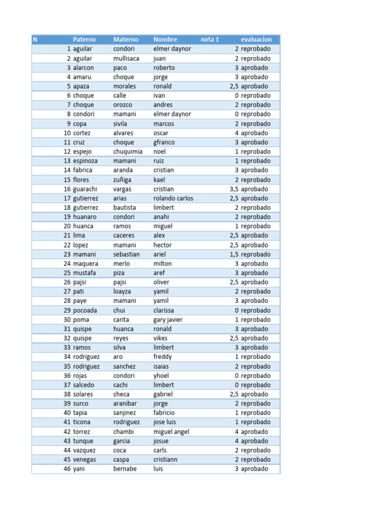 1.notas primer examen previo | PDF