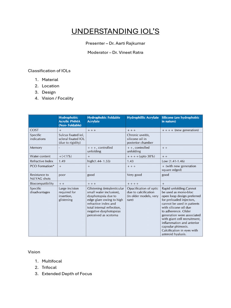 UNDERSTANDING IOL Handout | PDF | Eye | Optics