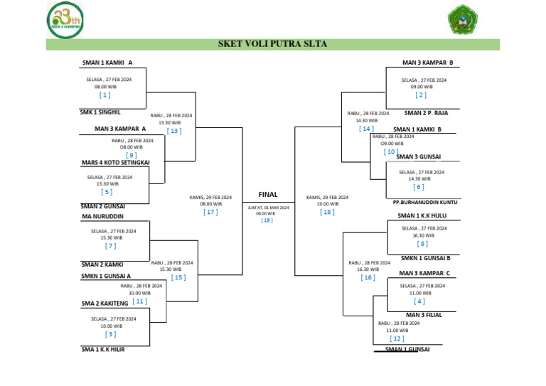 SKET VOLI PUTRA SLTA | PDF